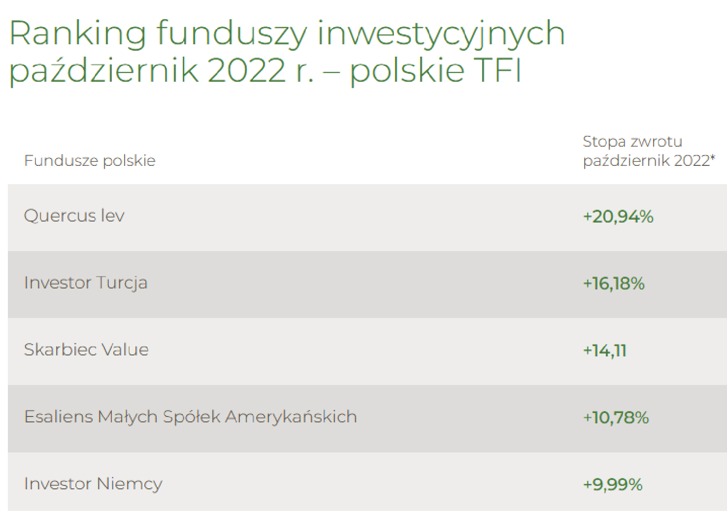 Skarbiec Value w TOP5 najlepszych funduszy w 10.2022 | Wiadomości - Skarbiec TFI