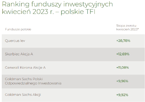 Skarbiec Akcja w TOP5 | Wiadomości - Skarbiec TFI