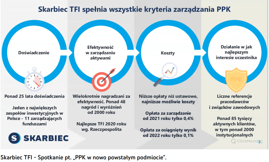 PPK w nowo powstałym podmiocie | Wiadomości - Skarbiec TFI